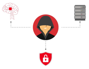 Fake Account Prevention - Ekata, a Mastercard Company